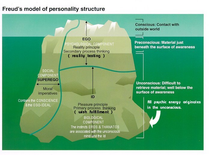 English Literature Center The Apllication Of Freuds Psychoanalysis Concept In “the Short Happy