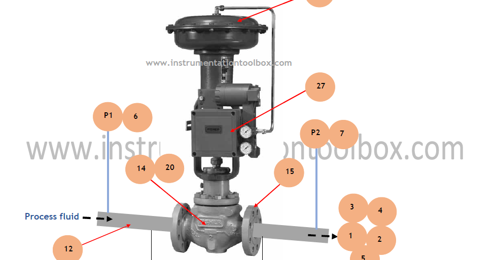 Control Valve Selection Requirements ~ Learning Instrumentation And ...