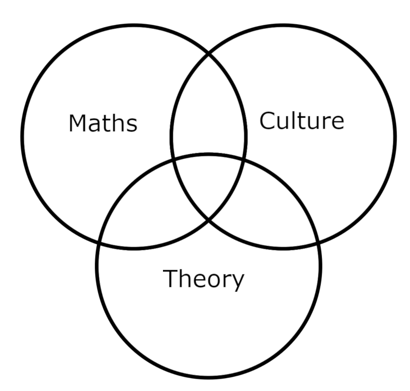 Bill Kerr: Culturally Situated Design Tools: Dotted Circles Exemplar ...