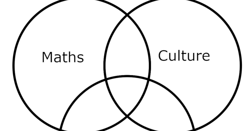 Bill Kerr: Culturally Situated Design Tools: Dotted Circles Exemplar ...
