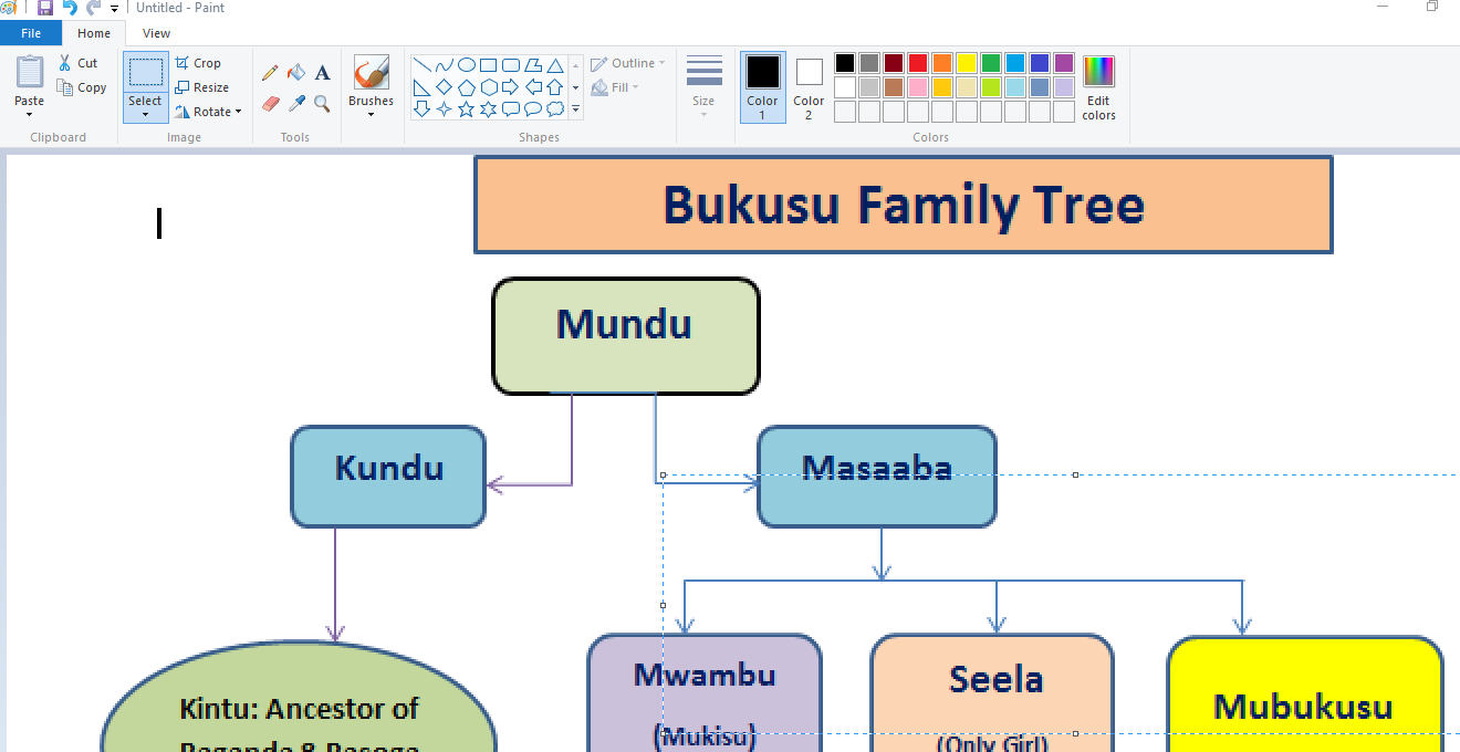 Dimples: Coming Up This Friday: Tracing Bukusu Lineage