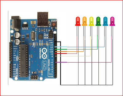 Belajar Arduino: Kontrol Led Via Aplikasi Web