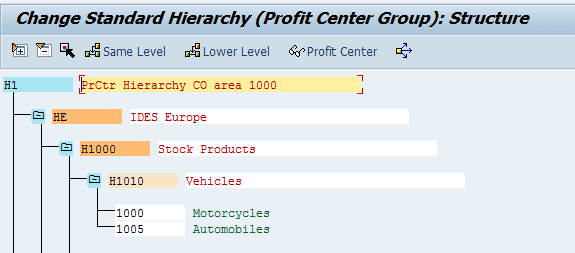 Sap Fico Central Creation Of Profit Center Using Standard Hierarchy