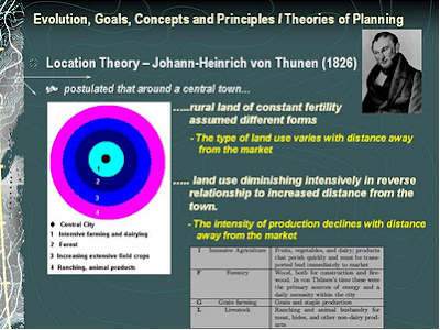 behind the LINES: 3.0 LOCATION THEORY: THE FOUNDATION OF PLANNING