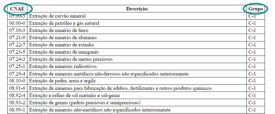 Dimensionamento CIPA - Segurança do Trabalho St