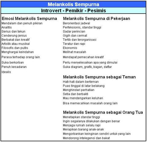 Karakter Kepribadian Manusia dan Cara Mengenalinya