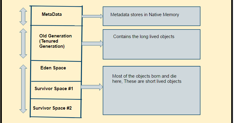 Easy Performance: Garbage Collector