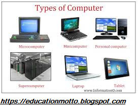 Types of Computer or Classes of Computer | Education Motto | English ...