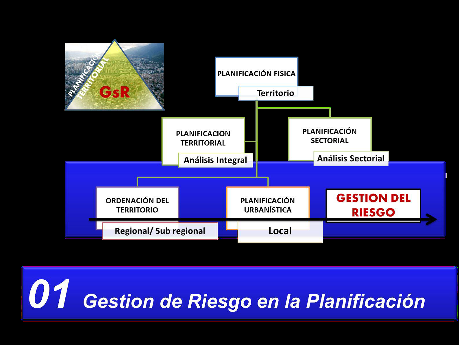 OBSERVATORIO TERRITORIO, AMBIENTE Y DESARROLLO URBANO LOCAL: LA GESTIÓN ...