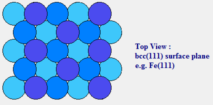 All about physics: Surface Structure of bcc Metals