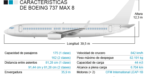 Boeing 737: CARACTERÍSTICAS GENERALES