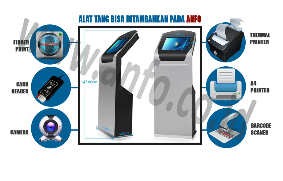 Mesin Antrian - ANJUNGAN INFORMASI