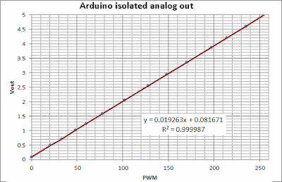 ArduPicLab: An isolated analog output for Arduino Uno