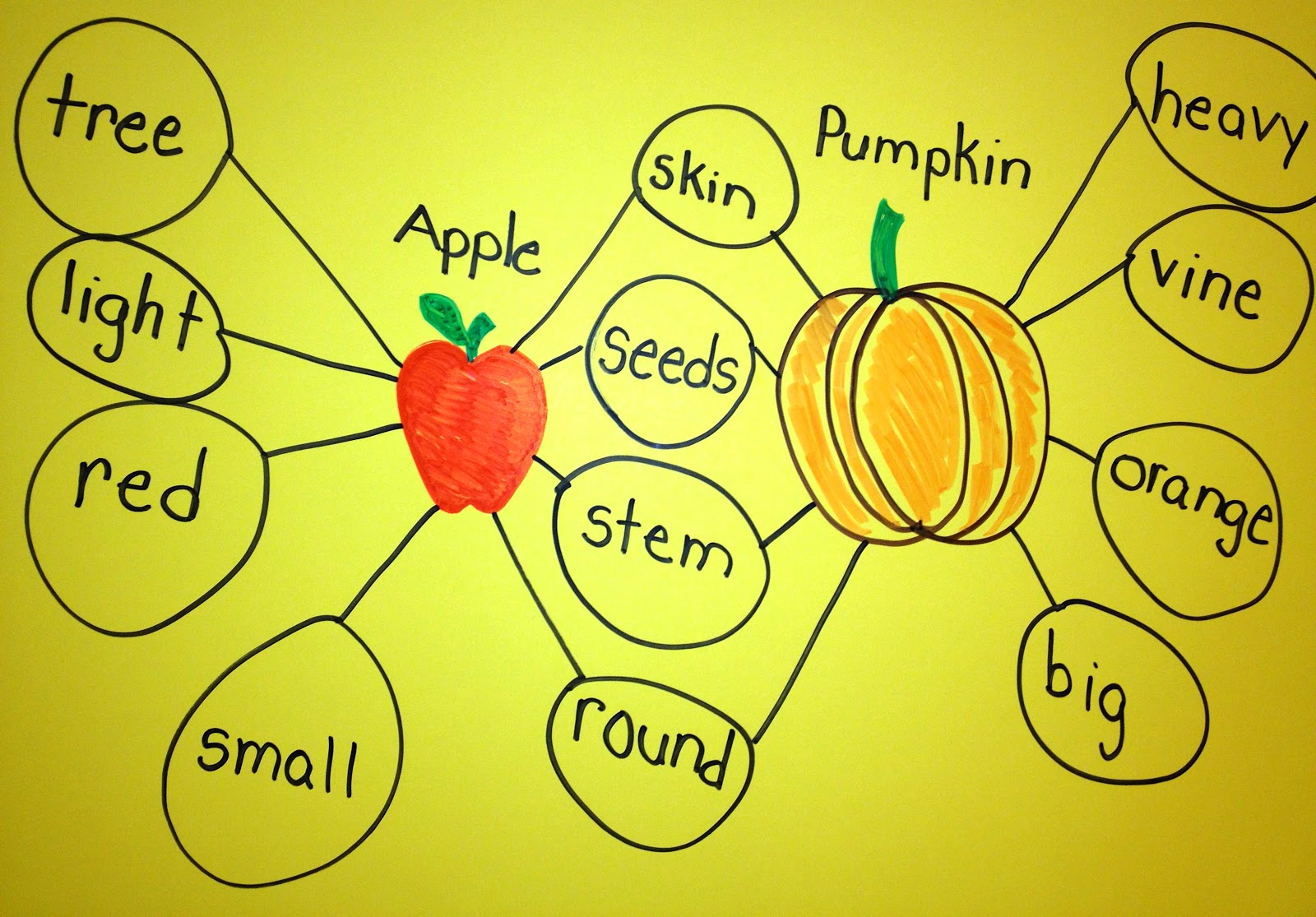 My First Grade Backpack: Pumpkin Anchor Charts