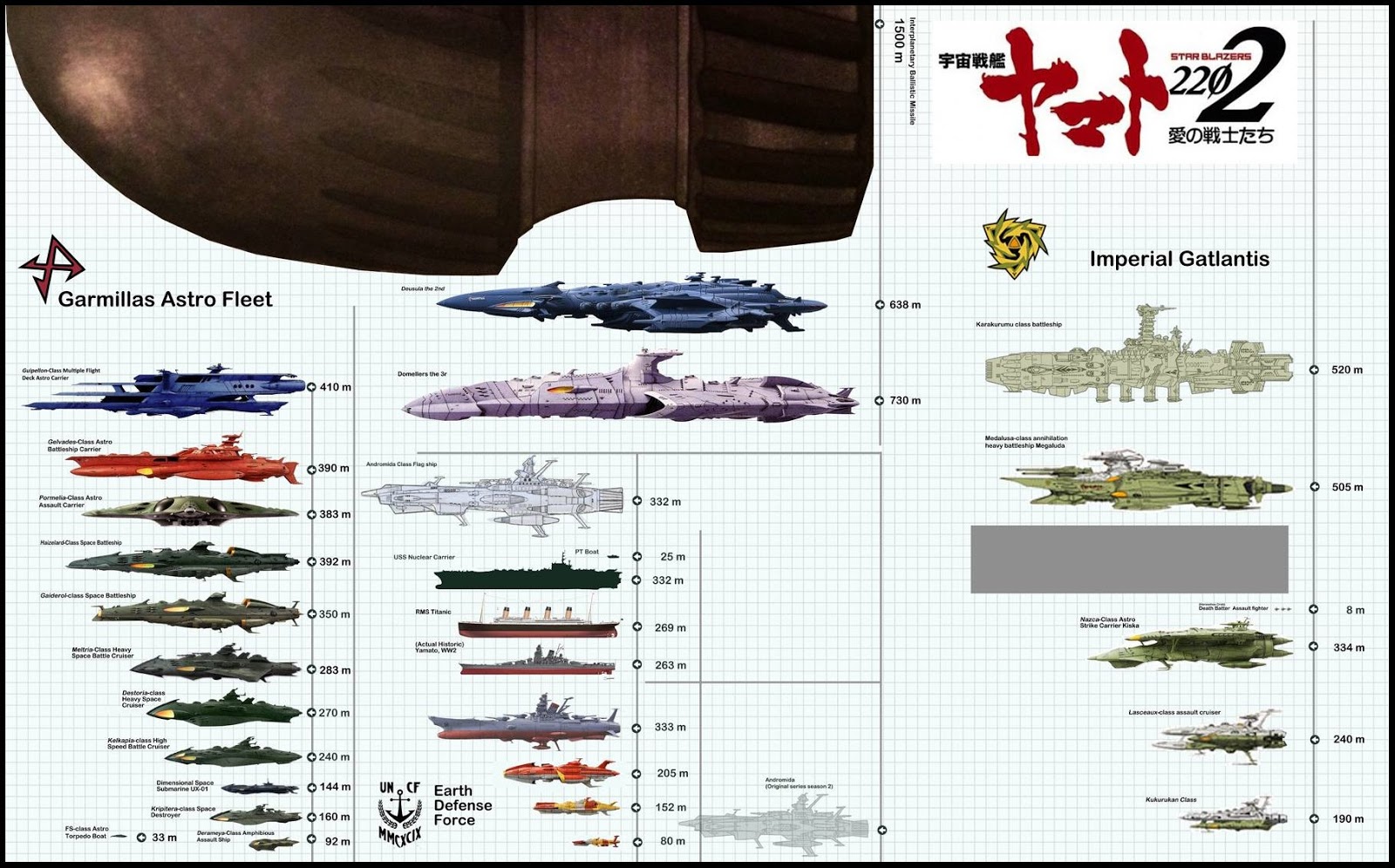 BLACK SIX RED SEVEN: BANDAI POST MORE PREVIEWS OF YAMATO 2202!