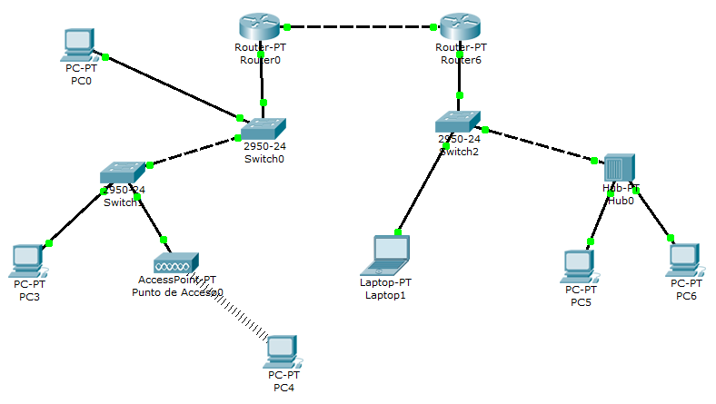 REDES LUIS PÉREZ: 1.3. Representación simbólica de la red.
