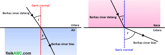Indeks Bias: Pengertian, Macam, Rumus, Contoh Soal dan Pembahasan ...