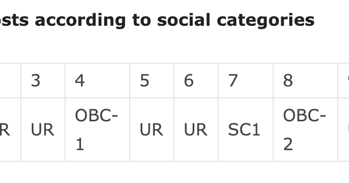 Emerging India: From 200 Point Roster To Department Wise Roster System ...