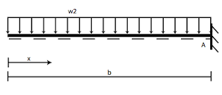 Engineering Mechanics: Statics Problem Solutions and Walkthroughs: 4_1_l