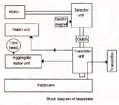 electrical topics: Salient Features of Teleprinter