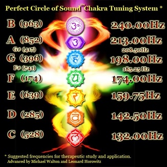 Iris Aneas: Solfeggio - Perfect Circle Sound