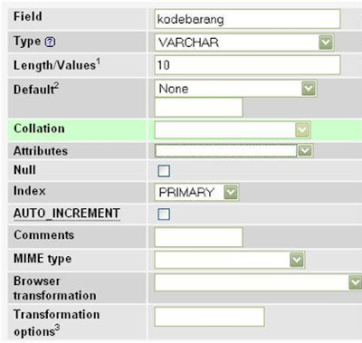 Pengolahan Database - Relasi Antar Table Pada Database | Relasi Tabel