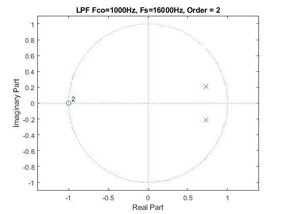 Study EECC - Insights into Electrical, Electronic, Communication and ...