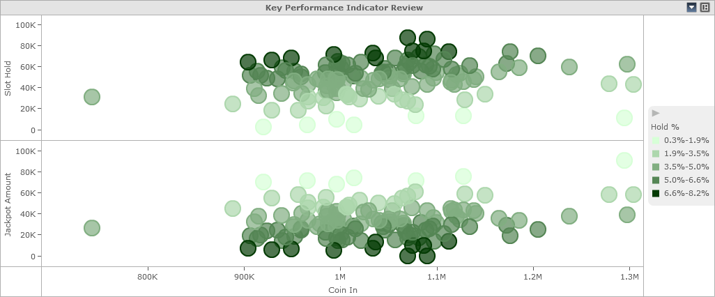 Ocean Eleven Casino: Visualizations