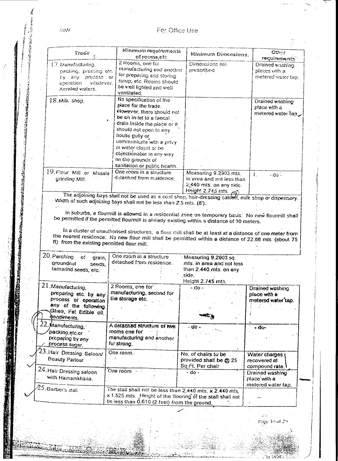 BMC Health License Guidelines For Hotel, Lodges,Eating Houses- Tough To ...