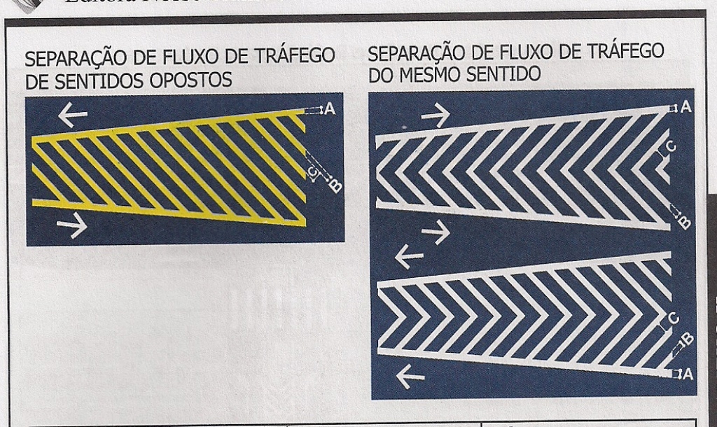 O Que São Marcas De Canalização - EDUCA
