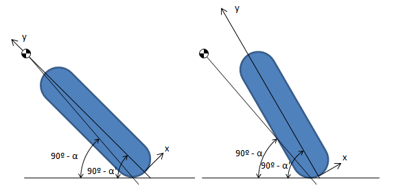 Engineering's Ideas: Camber thrust in motorbike