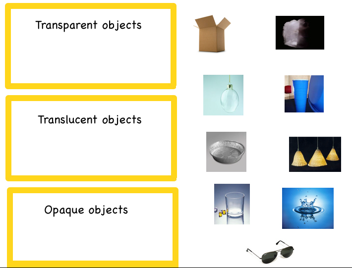 Characteristics of LIGHT