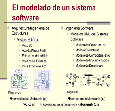 La Web: MODELAMIENTO DE SOFTWARE
