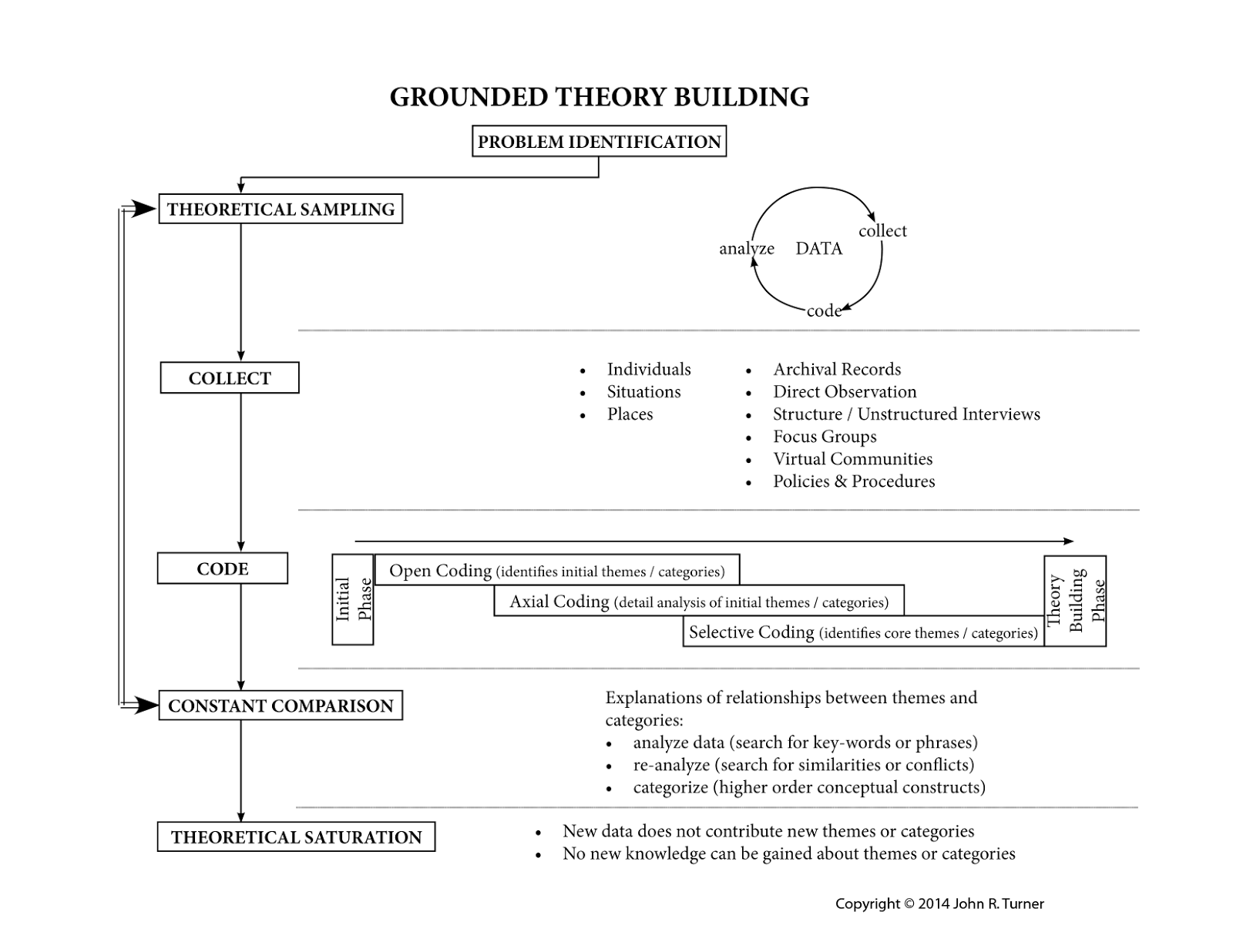 JohnRTurner_HPT_resource: Grounded Theory Building for the Workplace