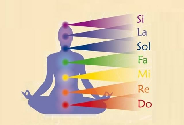 Buddha Urbana: Las notas musicales y los chakras
