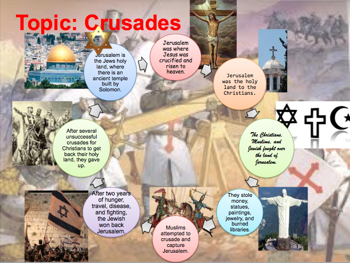What Are The Causes Of The Crusades? : Crusades And Changes In Medieval ...