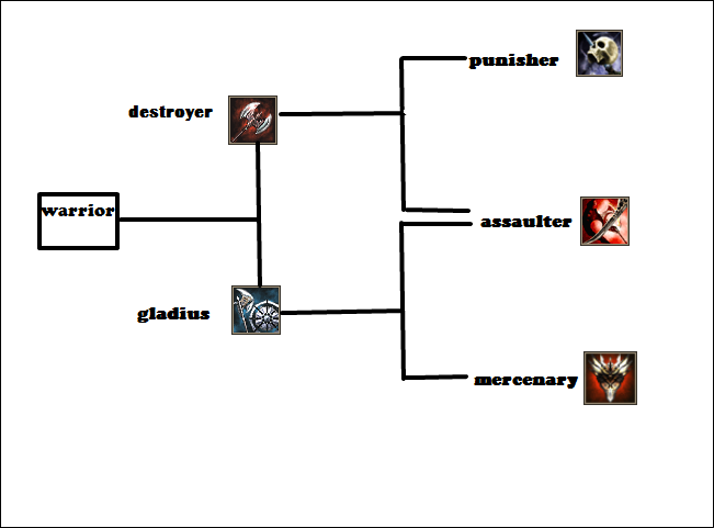 RF ACCRETIA GUIDE PANDUAN: JOB DASAR ACCRETIA RF ONLINE