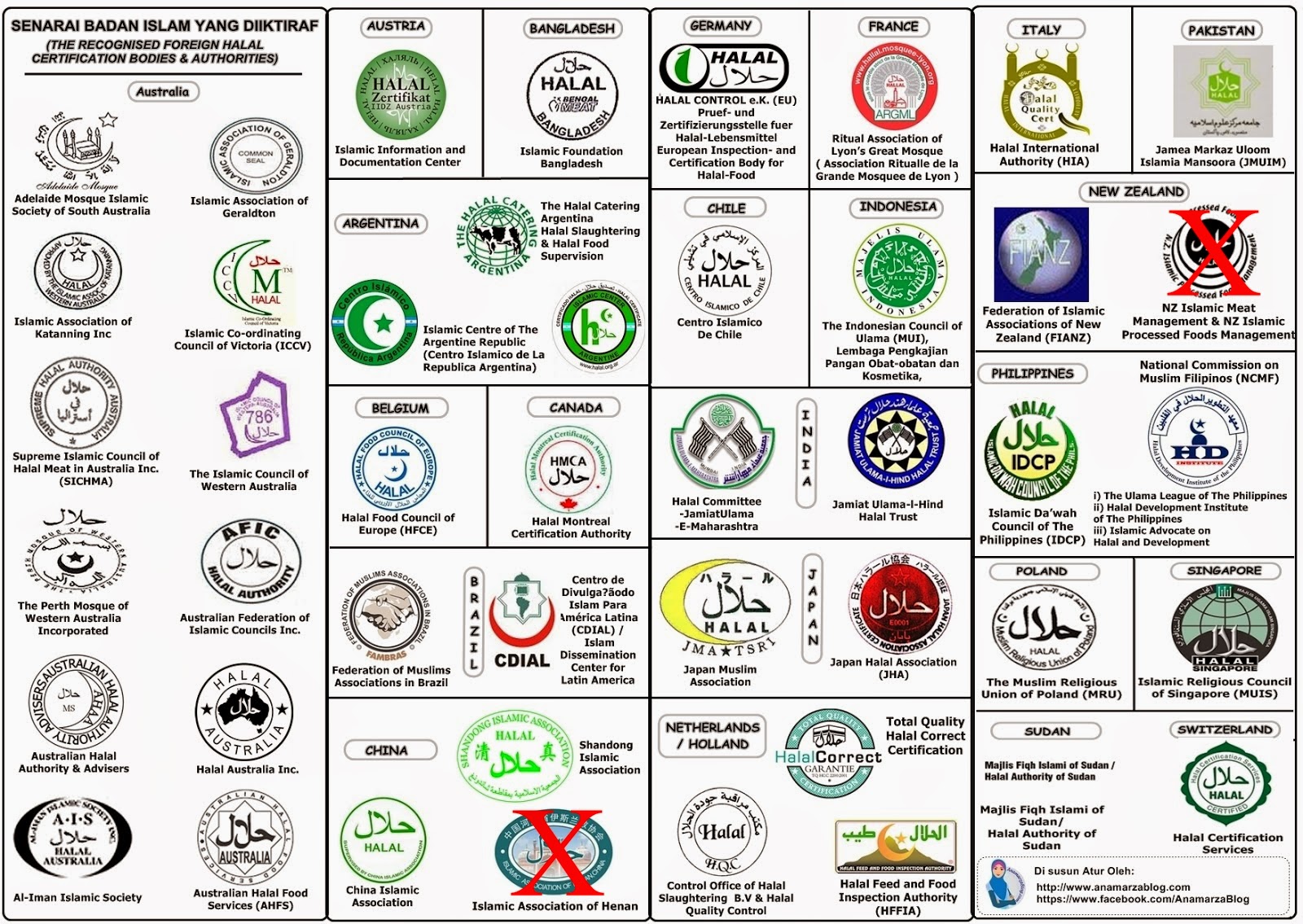 Maria Firdz | Lifestyle Blogger