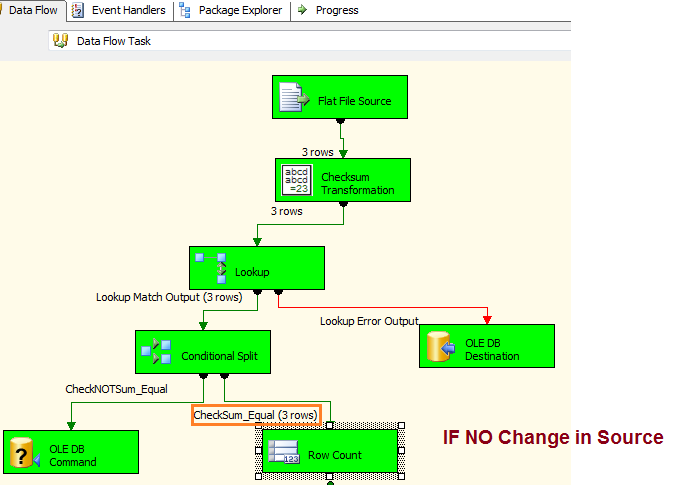 Microsoft SQL Server Knowledge Bank: SSIS - CHECKSUM and Dynamic Changes