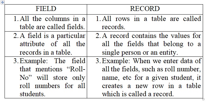 Worksheet 2 [Log on to Access] Grade 8