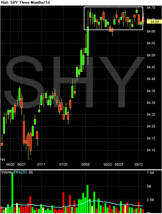 The Bonddad Blog: 9/11/11 - 9/18/11