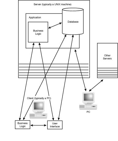 Computer Technology Fundamentals - Basic things you need to know ...