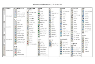 LA TECNOLOGIA EN EL IES CASTILLO DE COTE: Barras de herramientas de Autocad