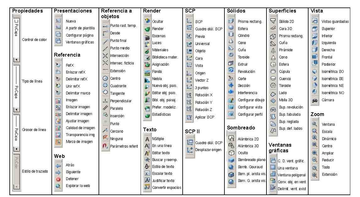 LA TECNOLOGIA EN EL IES CASTILLO DE COTE: Barras de herramientas de Autocad