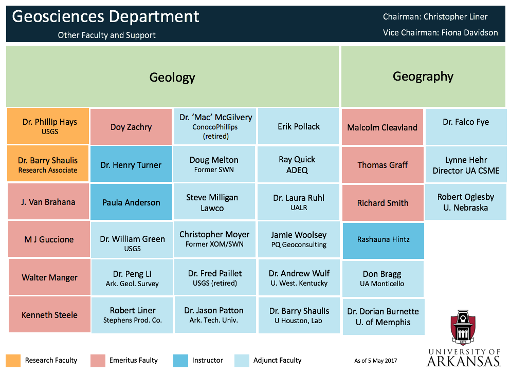 GEOS XChair Blog: GEOS Organizational Chart