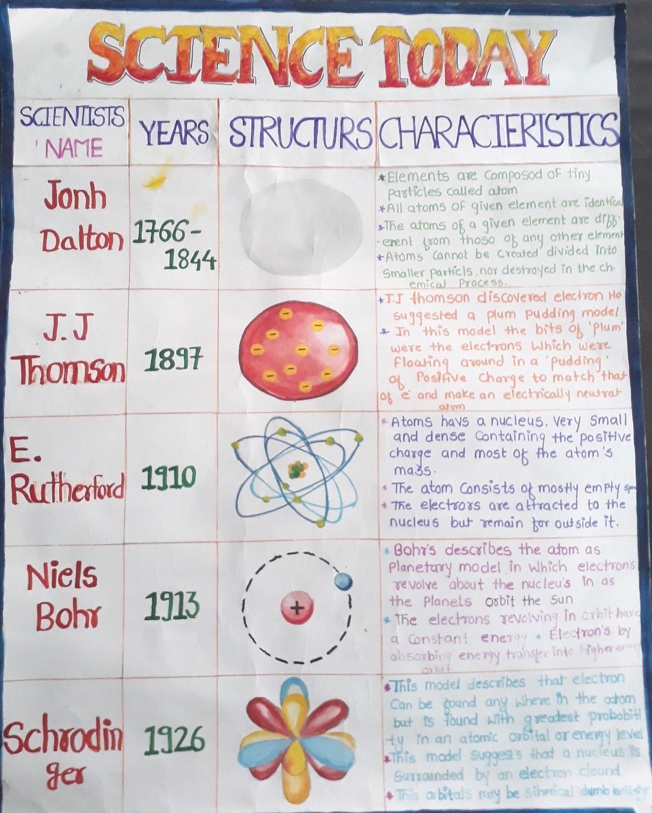 SVC CHEMISTRY April 2018 svc-chemistry-april-2018