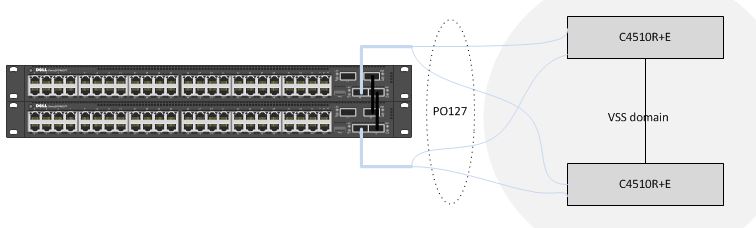 Austin's blog: Port channel between Force 10 and Cisco switches goes ...