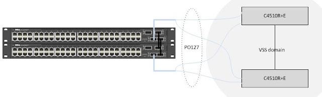 Austin's blog: Port channel between Force 10 and Cisco switches goes ...