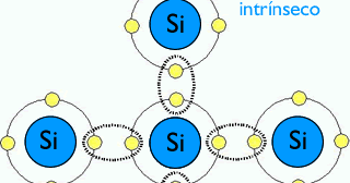 JeisonSalazarR: Cristales Intrínsecos y Extrísecos