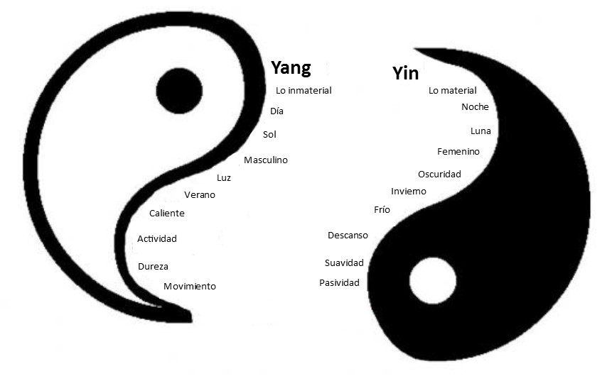 Como El Yin Y El Yang